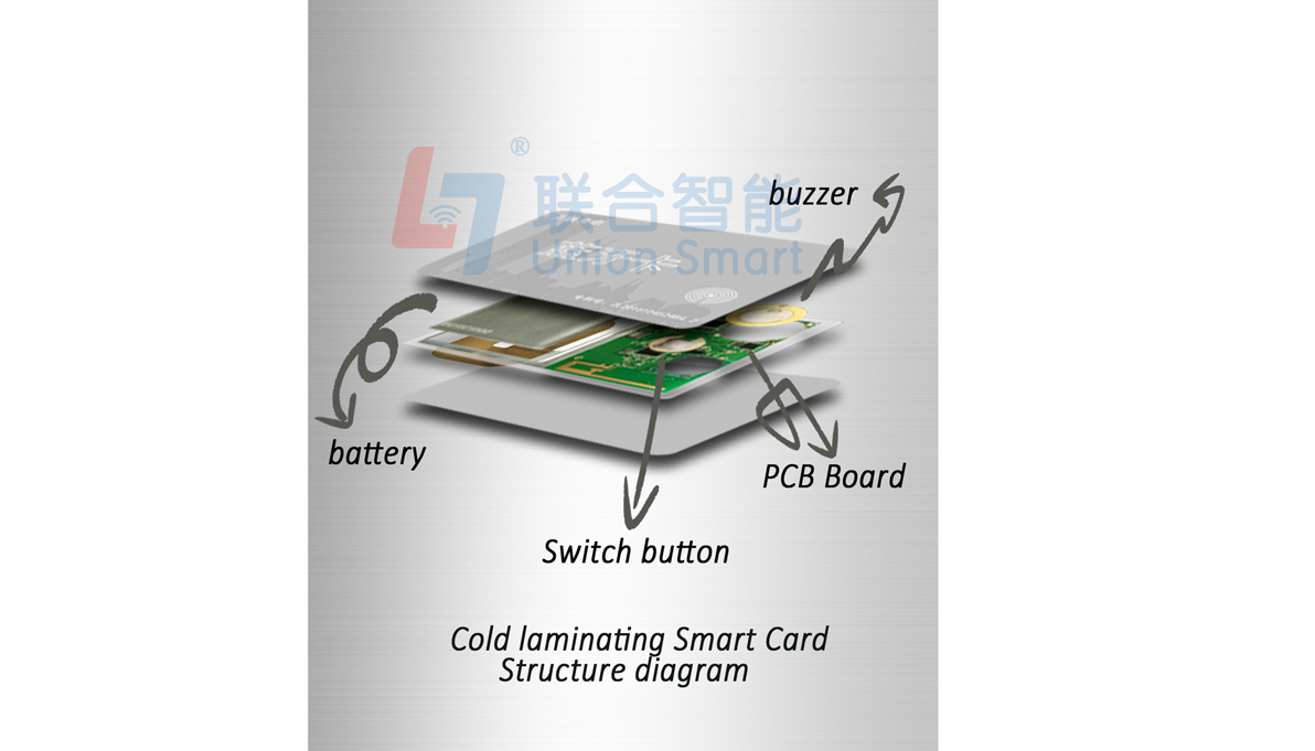 Cold Laminating Technology